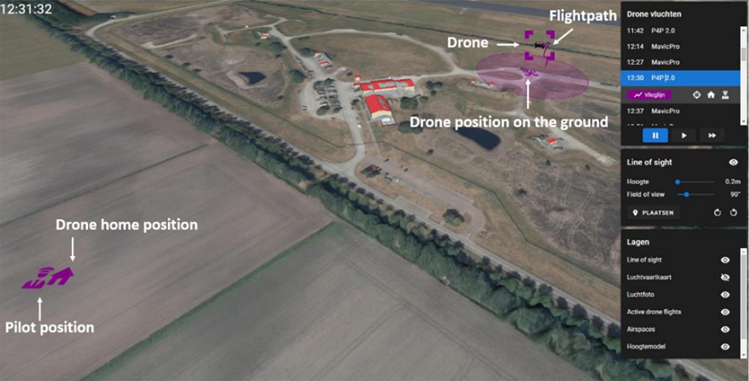 Counter-UAS: Een 5D drone management uitdaging | IMAGEM