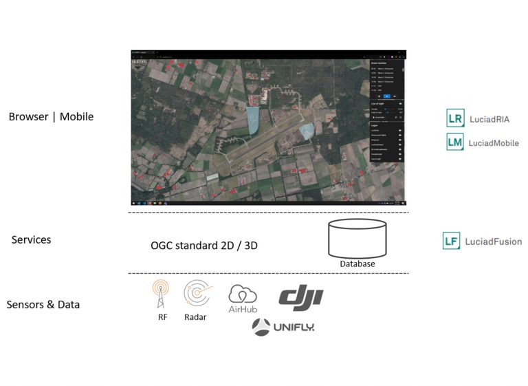Counter-UAS: Een 5D drone management uitdaging | IMAGEM